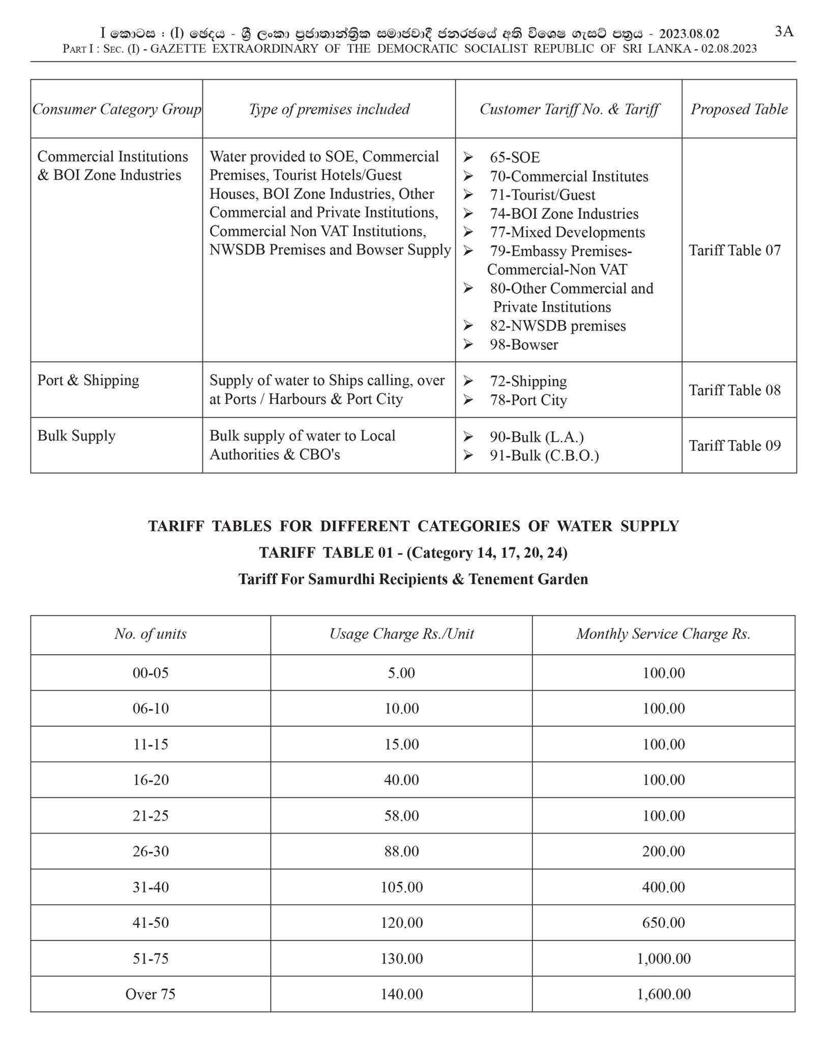 National Water Supply and Drainage Board