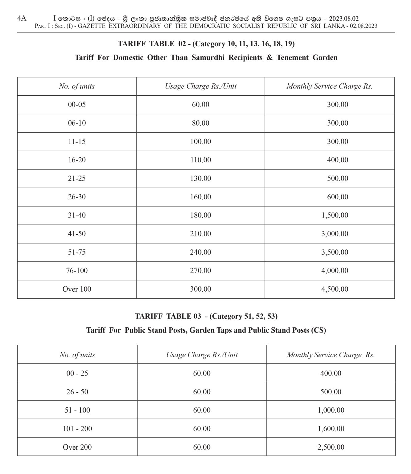 National Water Supply and Drainage Board
