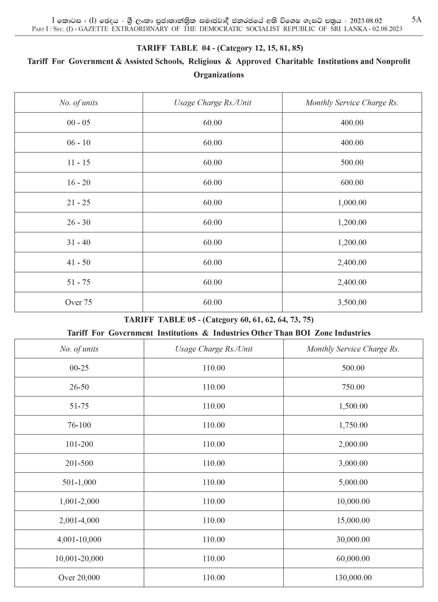 National Water Supply and Drainage Board