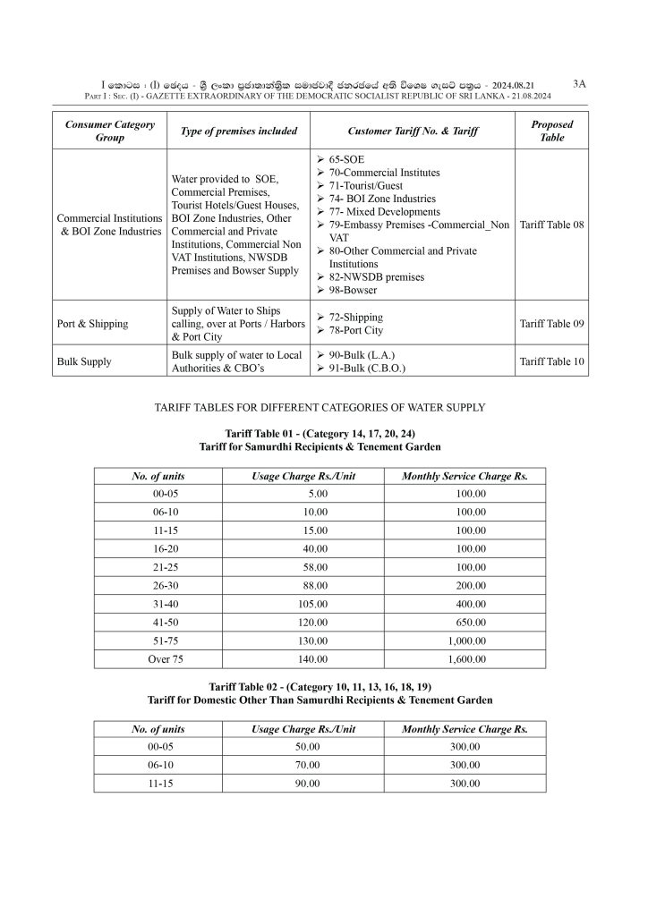 National Water Supply and Drainage Board