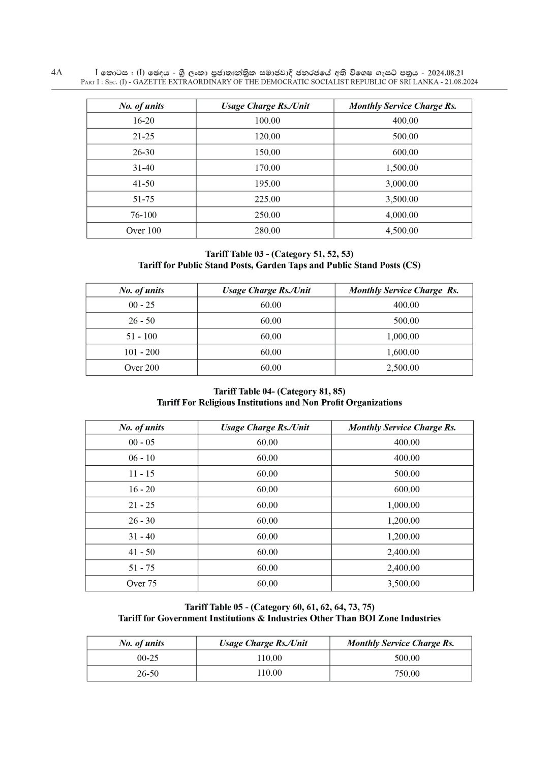 National Water Supply and Drainage Board