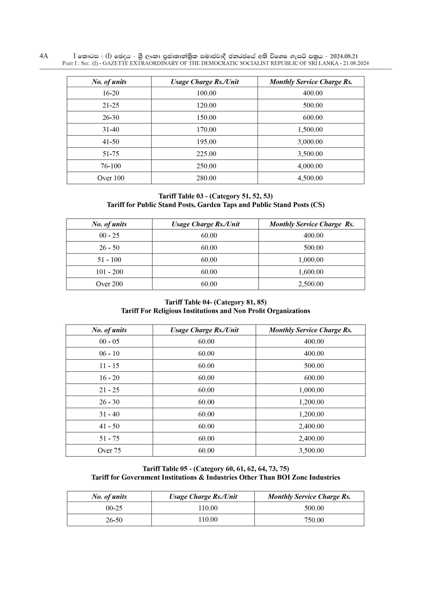National Water Supply and Drainage Board