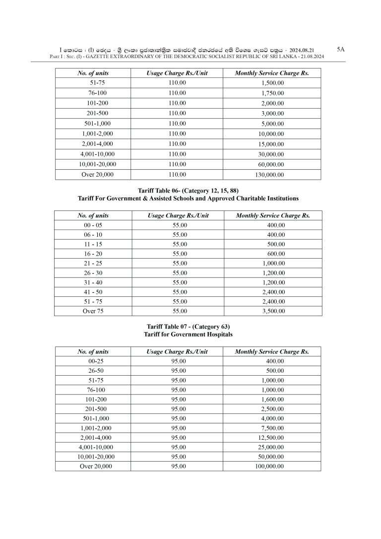 National Water Supply and Drainage Board
