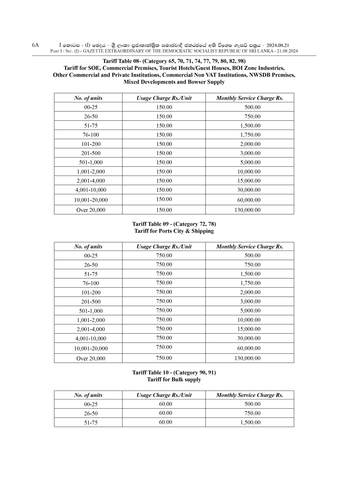 National Water Supply and Drainage Board