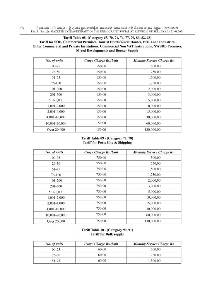 National Water Supply and Drainage Board