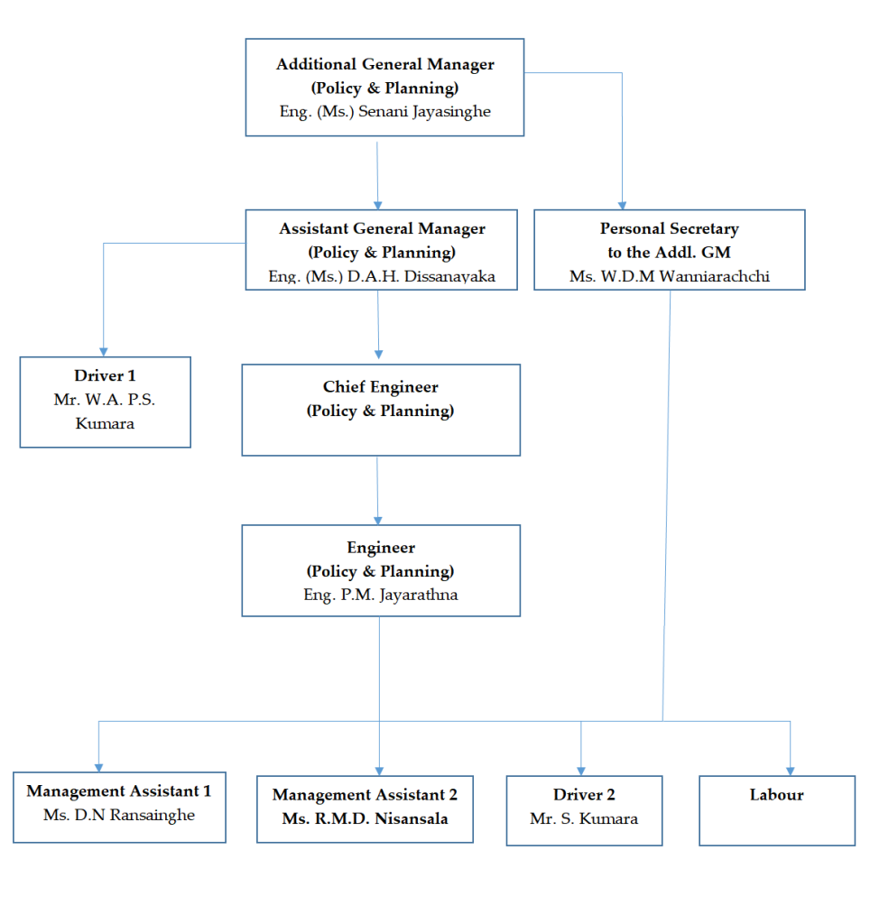 National Water Supply and Drainage Board